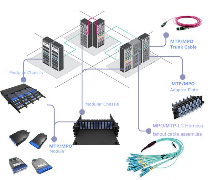FTTH 19 "3U MTP MPO Patch Panel 288F ODF Fiber Patch Panel